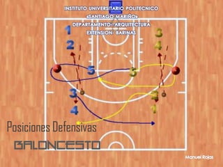 Defensa En El Baloncesto | PDF