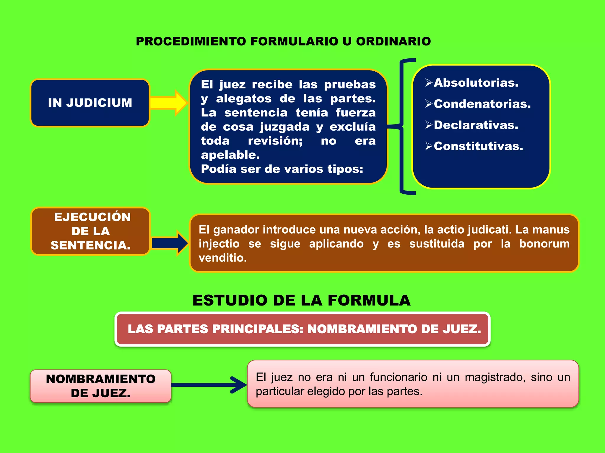 Defensa de los derechos procedimiento formulario acciones en el derecho ...