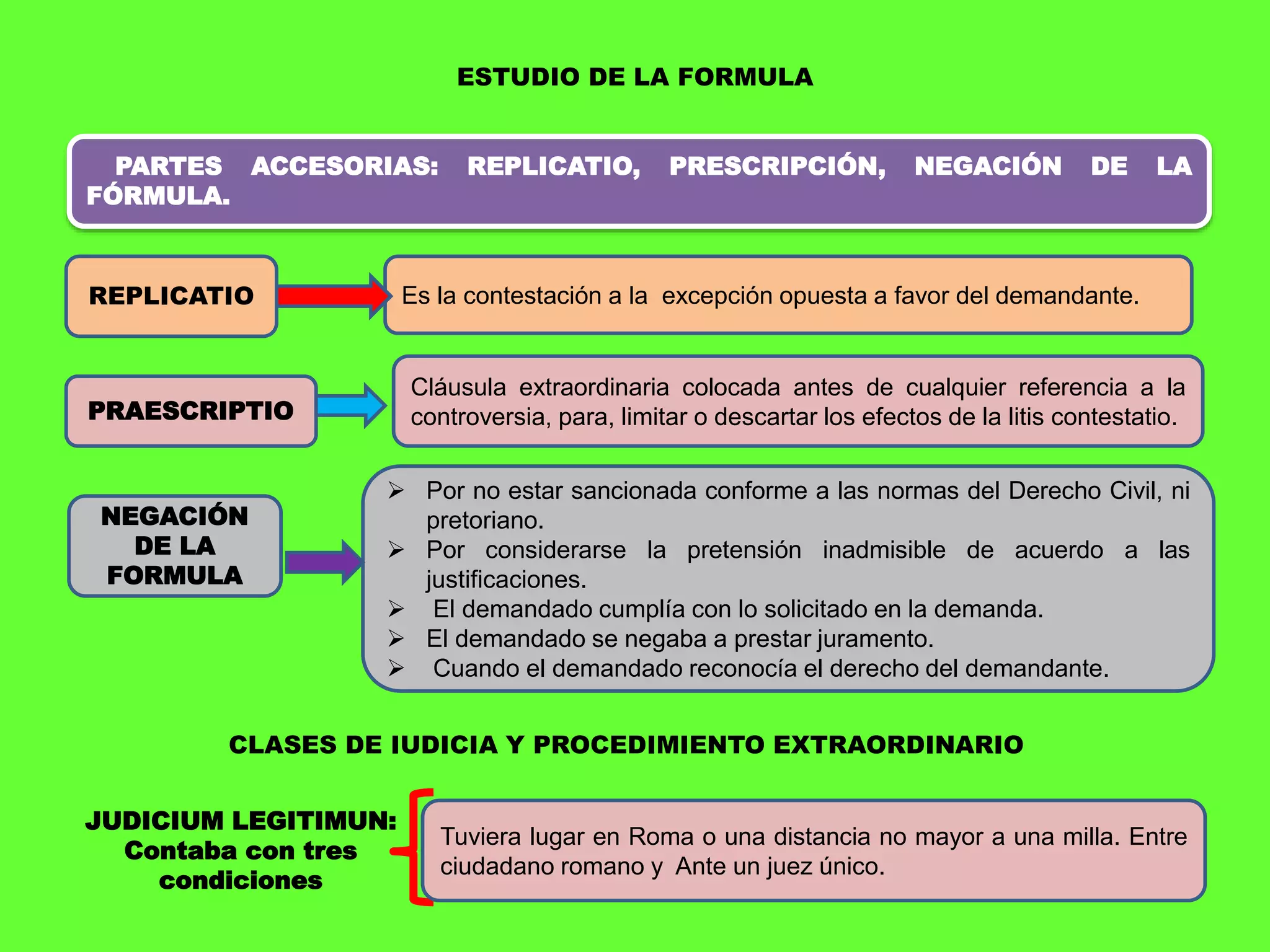 Defensa de los derechos procedimiento formulario acciones en el derecho ...