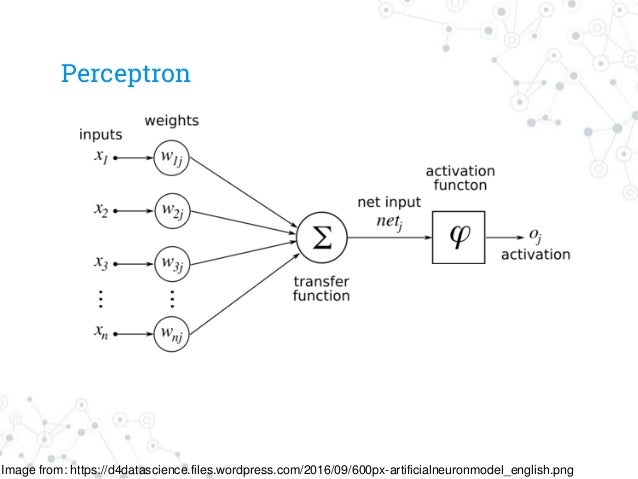 Deep Residual Hashing Neural Network for Image Retrieval
