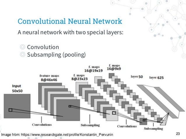 Residual Neural Network Ulsdocean