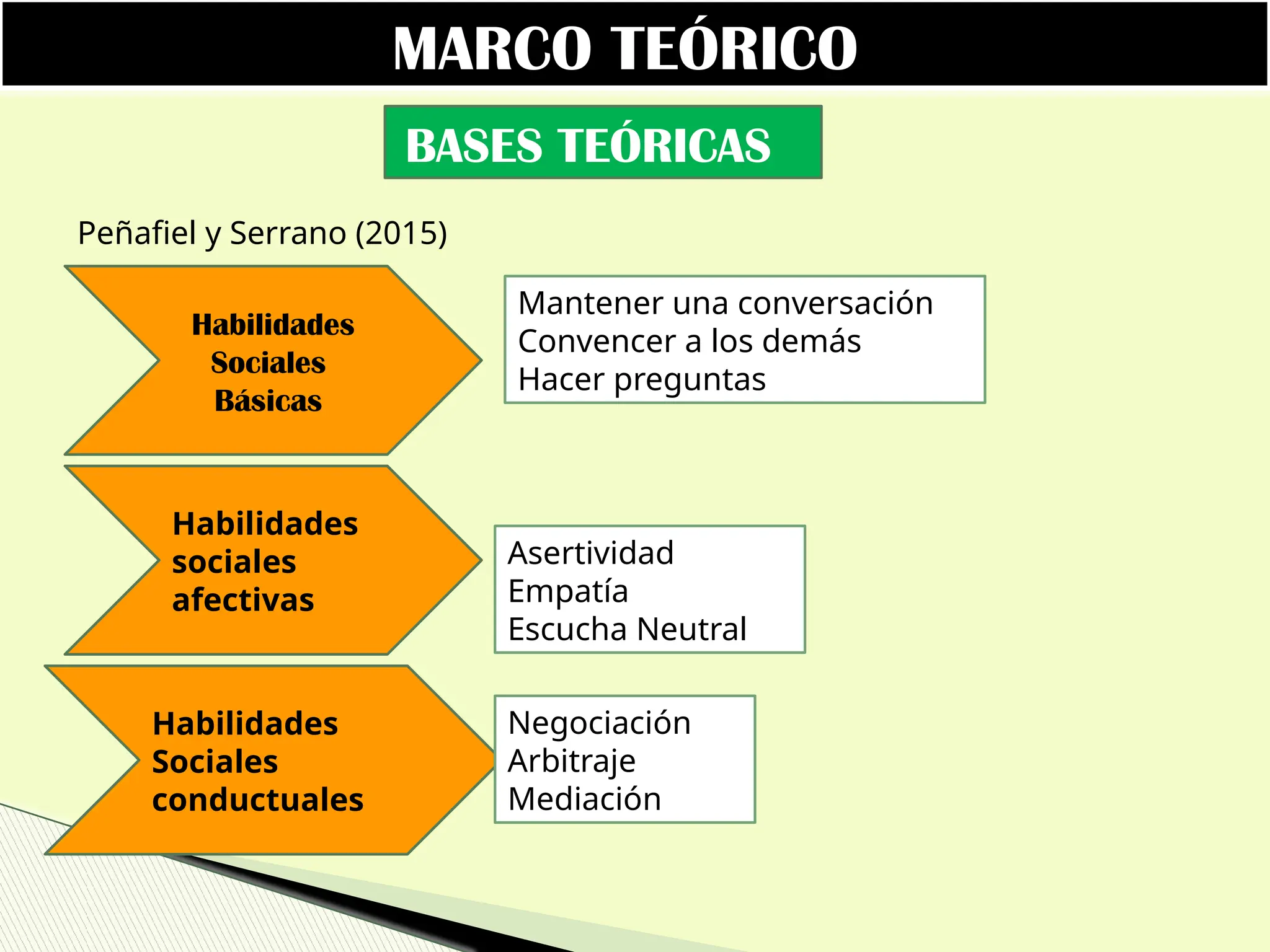 habilidades sociales en el manejo de los conflictos entre los ...