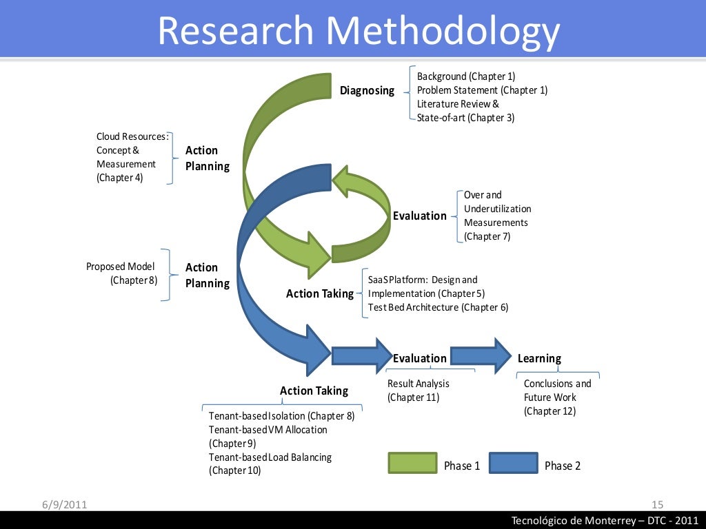 Tenant-based resource allocation model for cost-effective scaling Sof…
