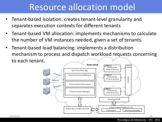 Tenant-based resource allocation model for cost-effective scaling Sof…
