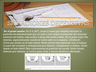 Defensa individual en el baloncesto | PPT