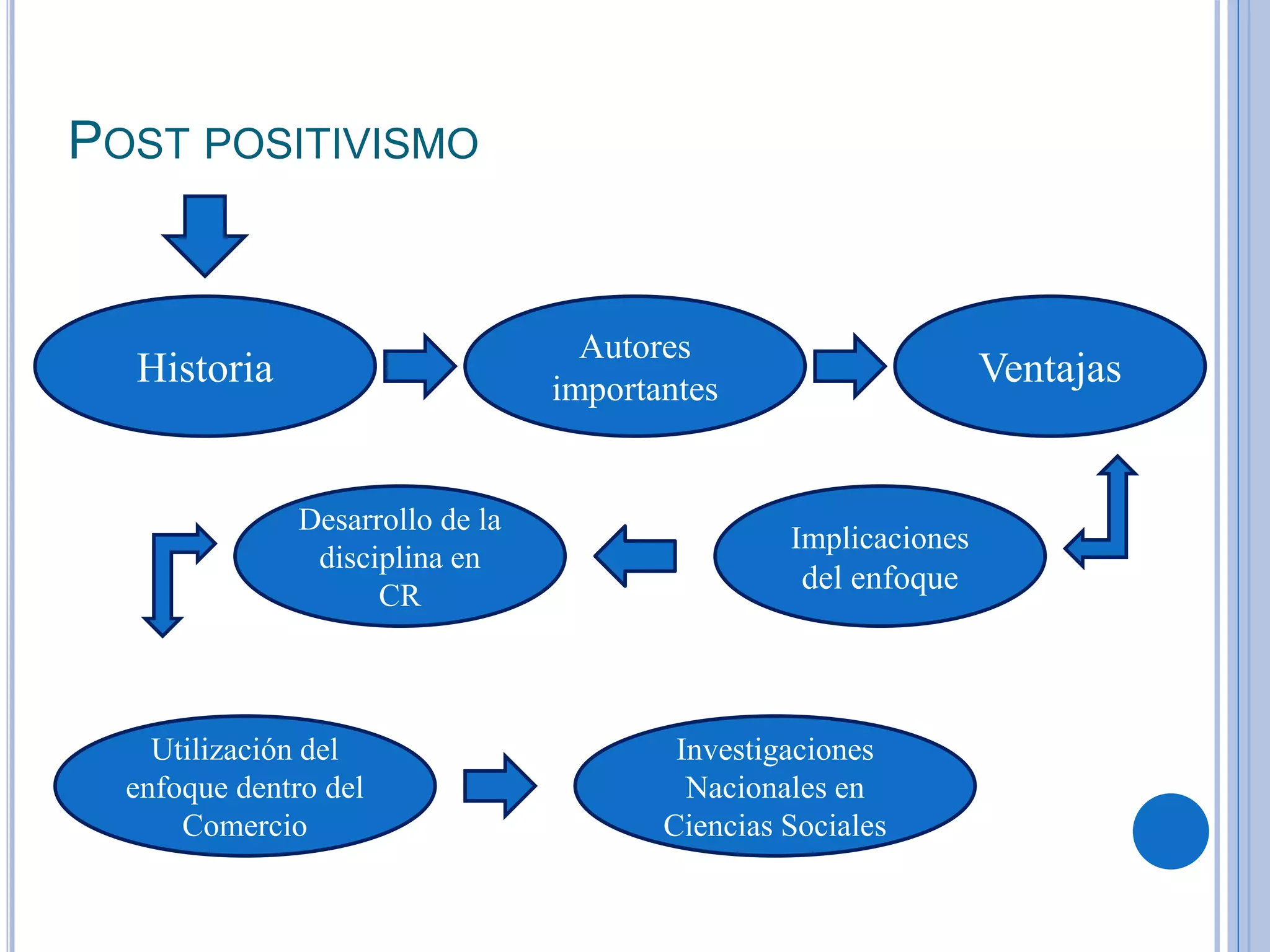 Defensa post positivismo | PPTX