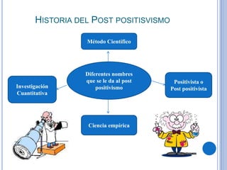 Defensa post positivismo | PPTX