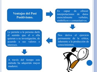 Defensa post positivismo | PPTX