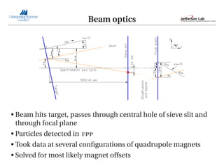 My thesis defense | PPT