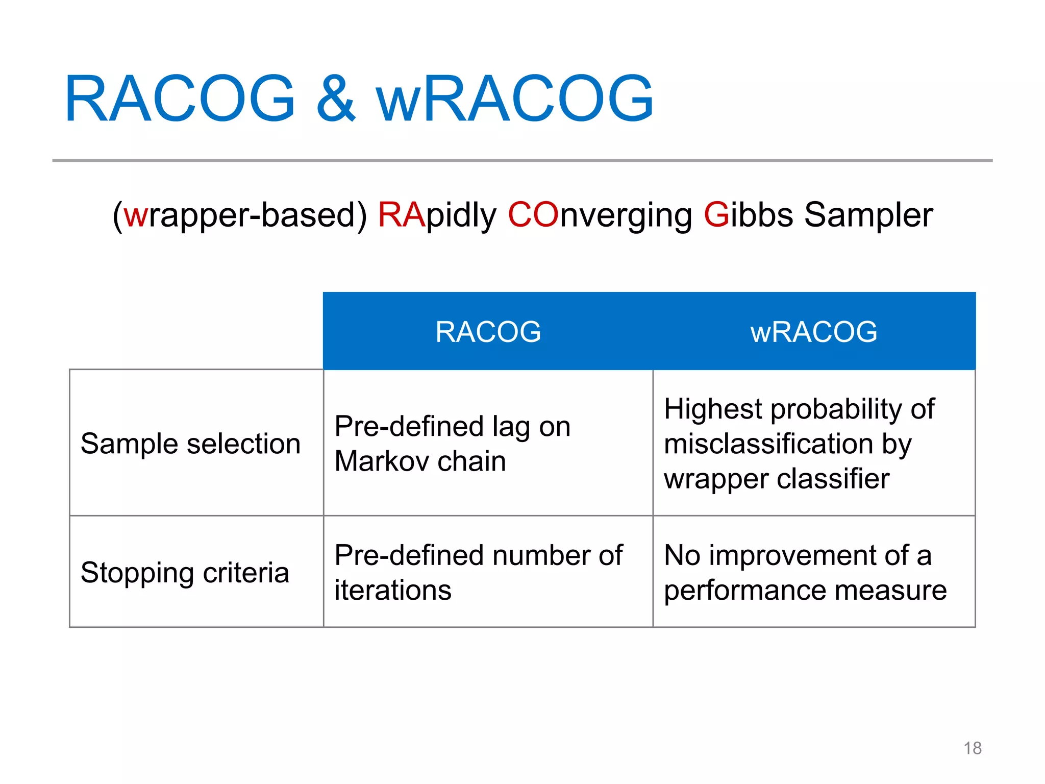 Machine Learning Challenges For Automated Prompting In Smart Homes | PPTX
