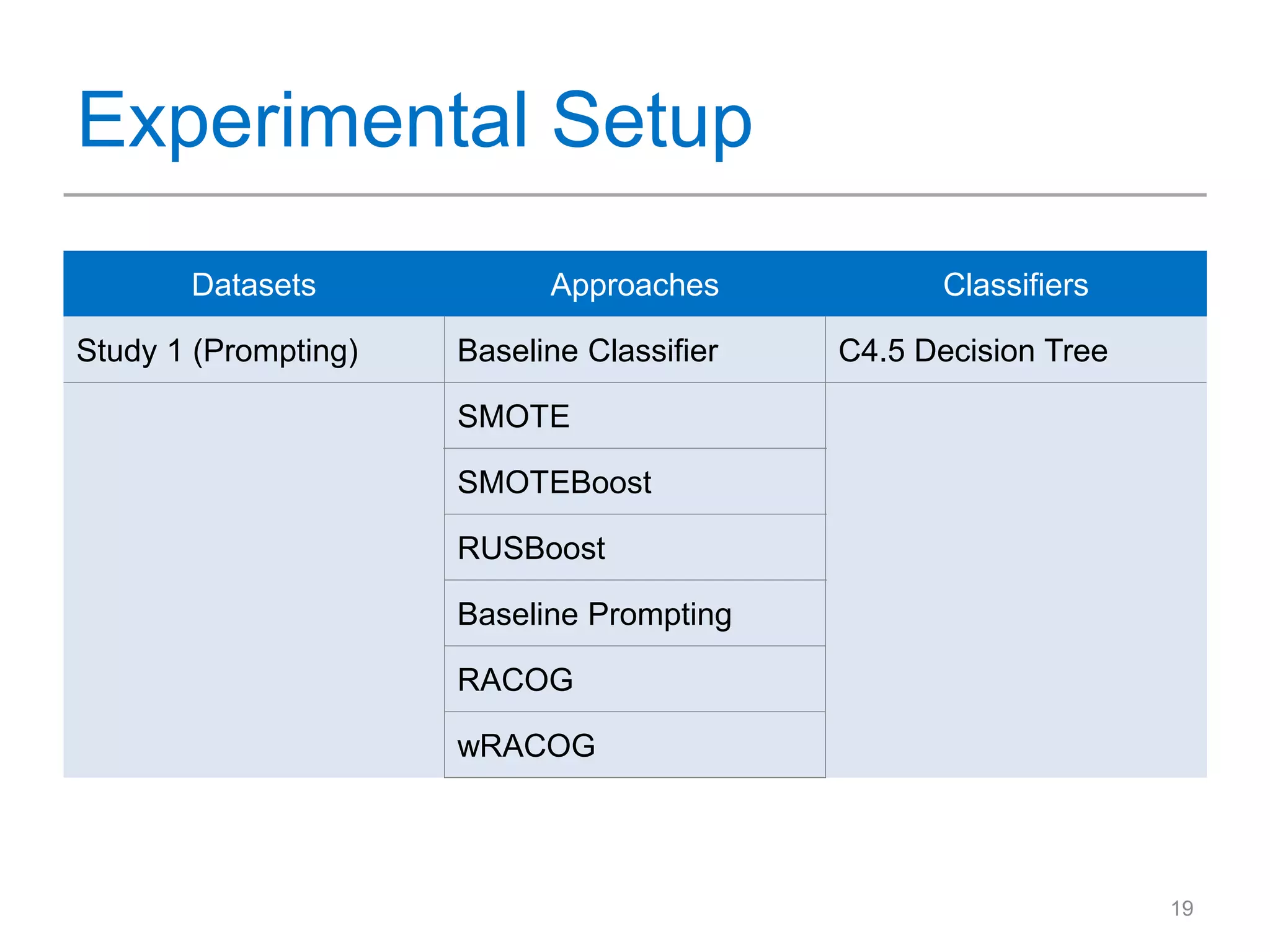 Machine Learning Challenges For Automated Prompting In Smart Homes | PPTX