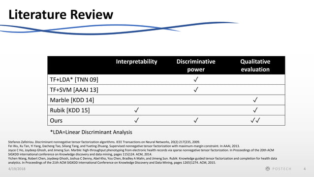 Computational Phenotyping Using Tensor Factorization Ppt