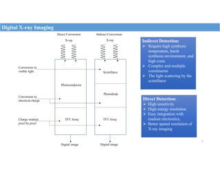 X-ray detector for medical imaging with perovskite | PDF