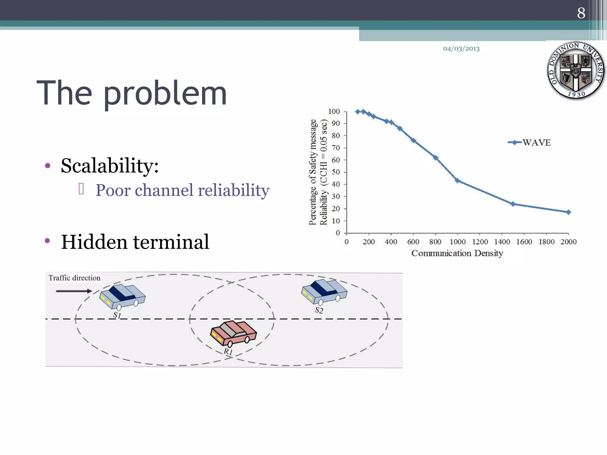 TDMA Slot Reservation in Cluster-Based VANETs | PPT | Computer Networking | Computing