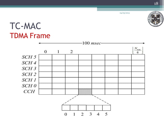 TDMA Slot Reservation in Cluster-Based VANETs | PPT | Computer Networking | Computing