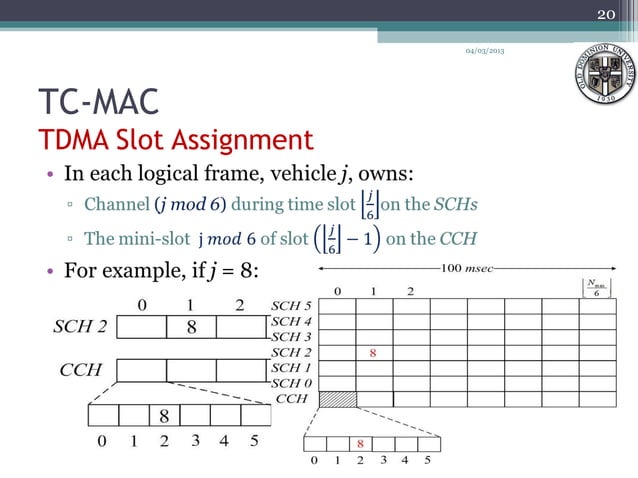 TDMA Slot Reservation in Cluster-Based VANETs | PPT | Computer Networking | Computing