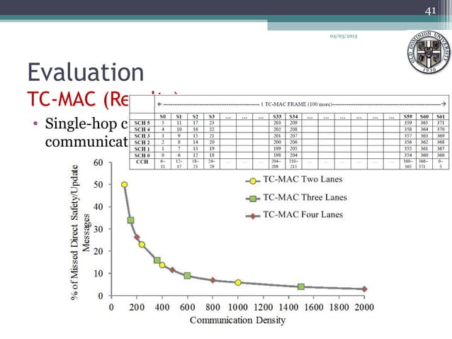 TDMA Slot Reservation in Cluster-Based VANETs | PPT | Computer Networking | Computing