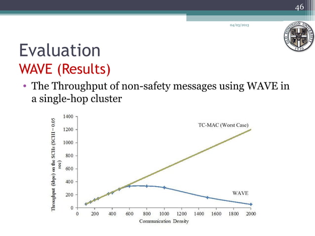 TDMA Slot Reservation in Cluster-Based VANETs | PPT | Computer Networking | Computing