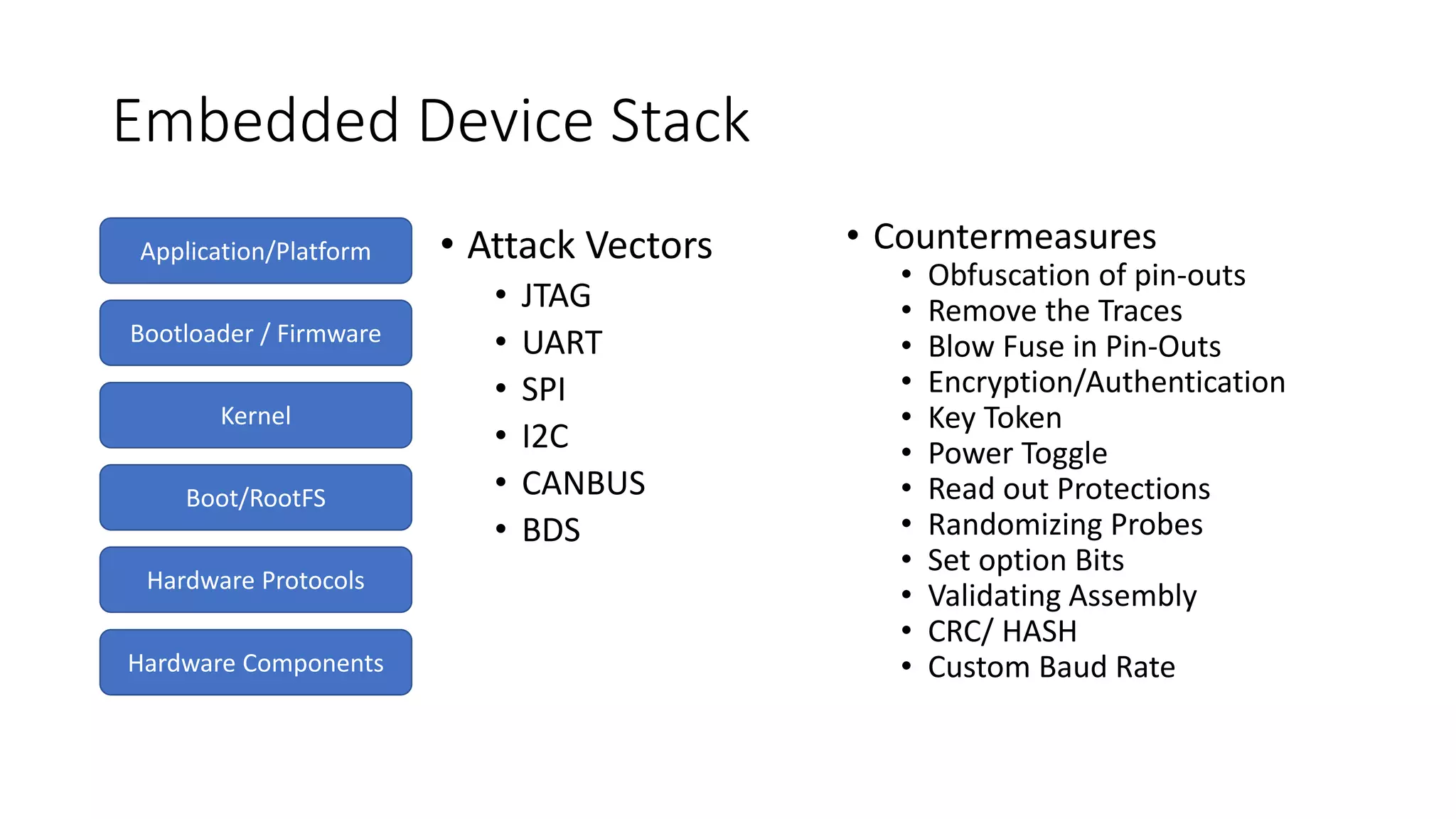 Defense-in-depth for embedded devices | PPTX