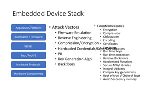 Defense-in-depth for embedded devices | PPTX
