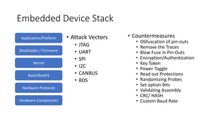 Defense-in-depth for embedded devices | PPTX