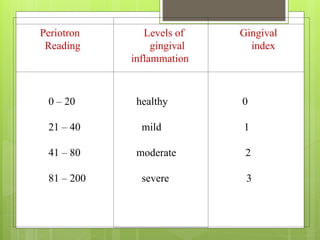 Defense-mechanism-of-gingiva-Dr.-A.-Chaitanya.ppt