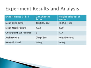 Distributed Checkpointing on an Enterprise Desktop Grid | PPT