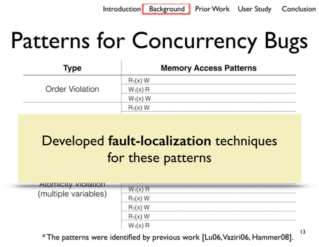 Effective Fault Localization Techniques For Concurrent Software Ppt