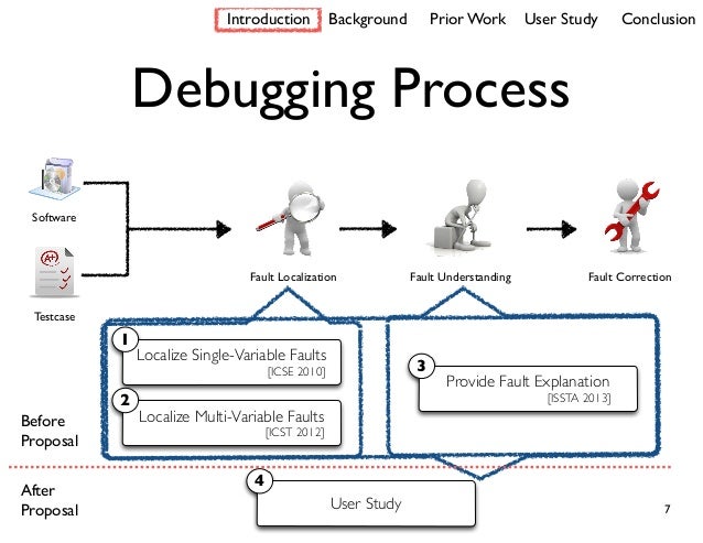 Effective Fault Localization Techniques For Concurrent Software