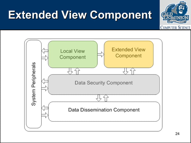 Data Aggregation and Dissemination in Vehicular Ad-Hoc Networks | PPT