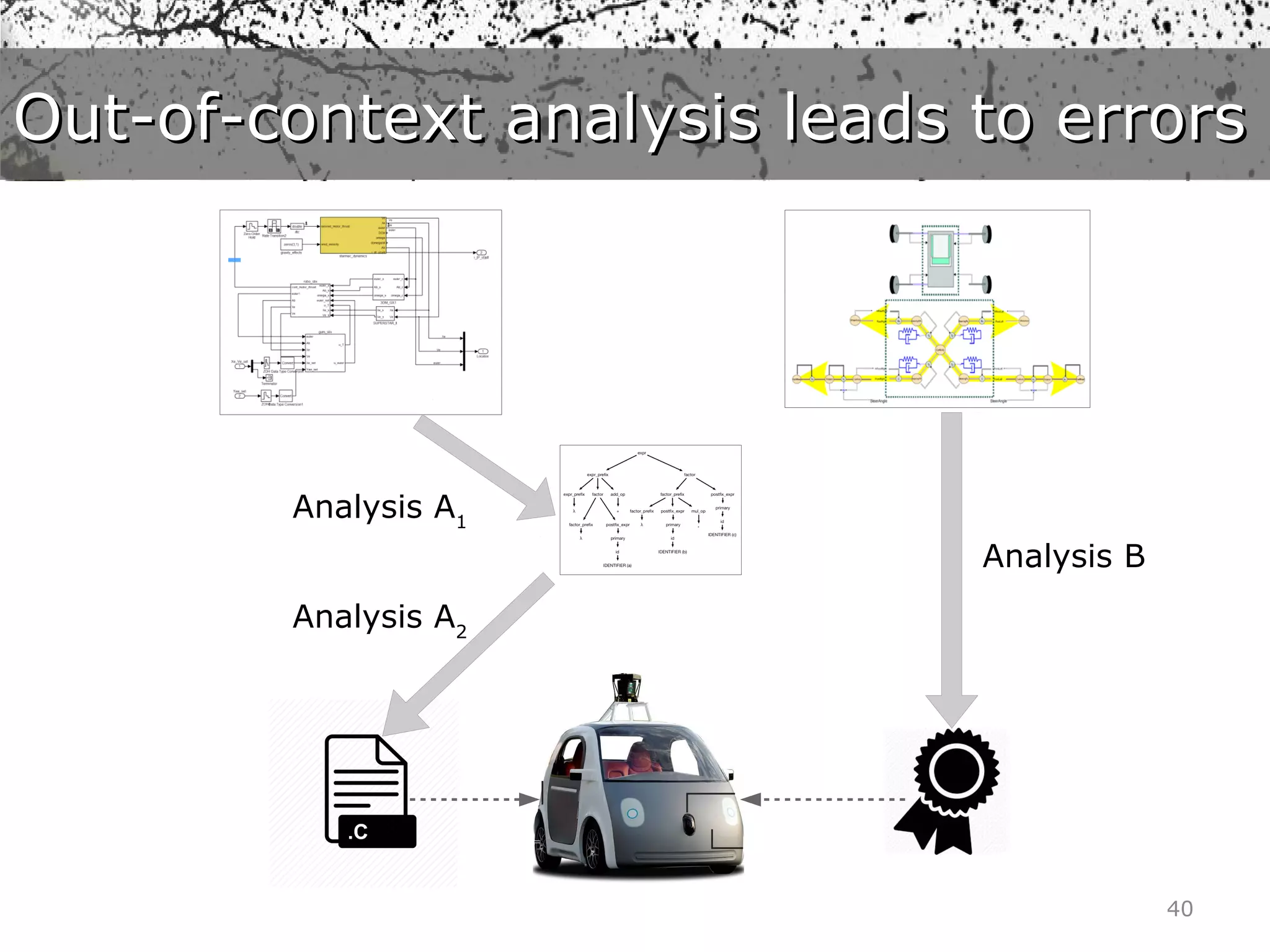 Thesis Defense Integration Of Modeling Methods For Cyber Physical