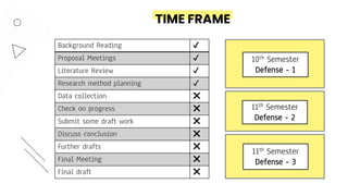 Thesis | Research Paper | Defense Presentation | Technology Overuse ...