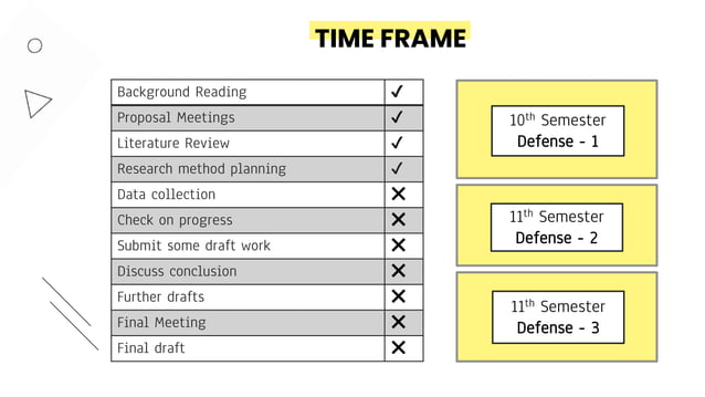 Thesis | Research Paper | Defense Presentation | Technology Overuse ...