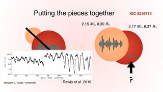 Meredith Rawls' PhD Defense | PDF