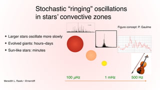 Meredith Rawls' PhD Defense | PDF