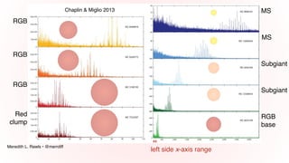 Meredith Rawls' PhD Defense | PDF