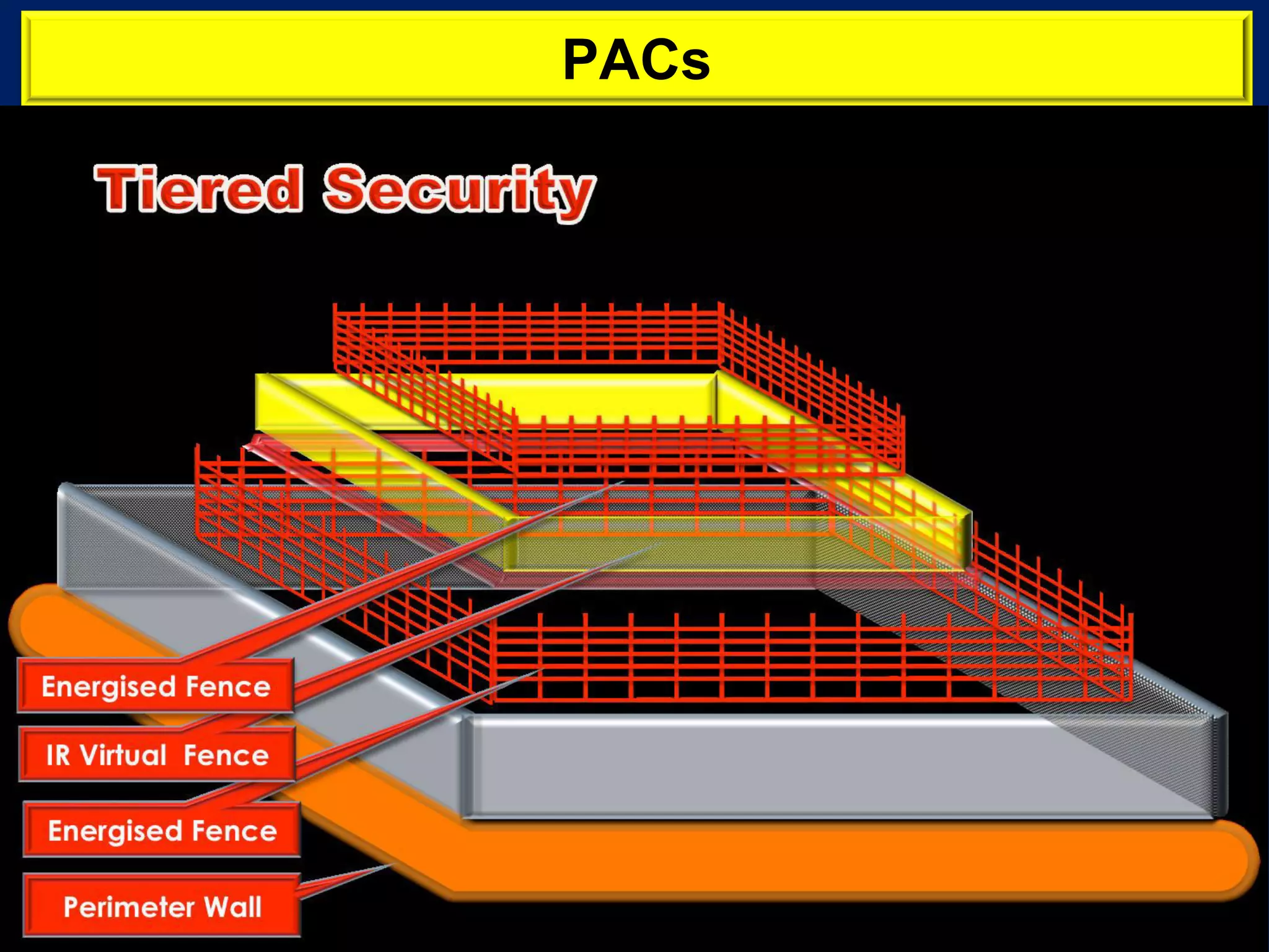Public Awareness on Defense Against IEDs (Improvised Explosive Devices ...