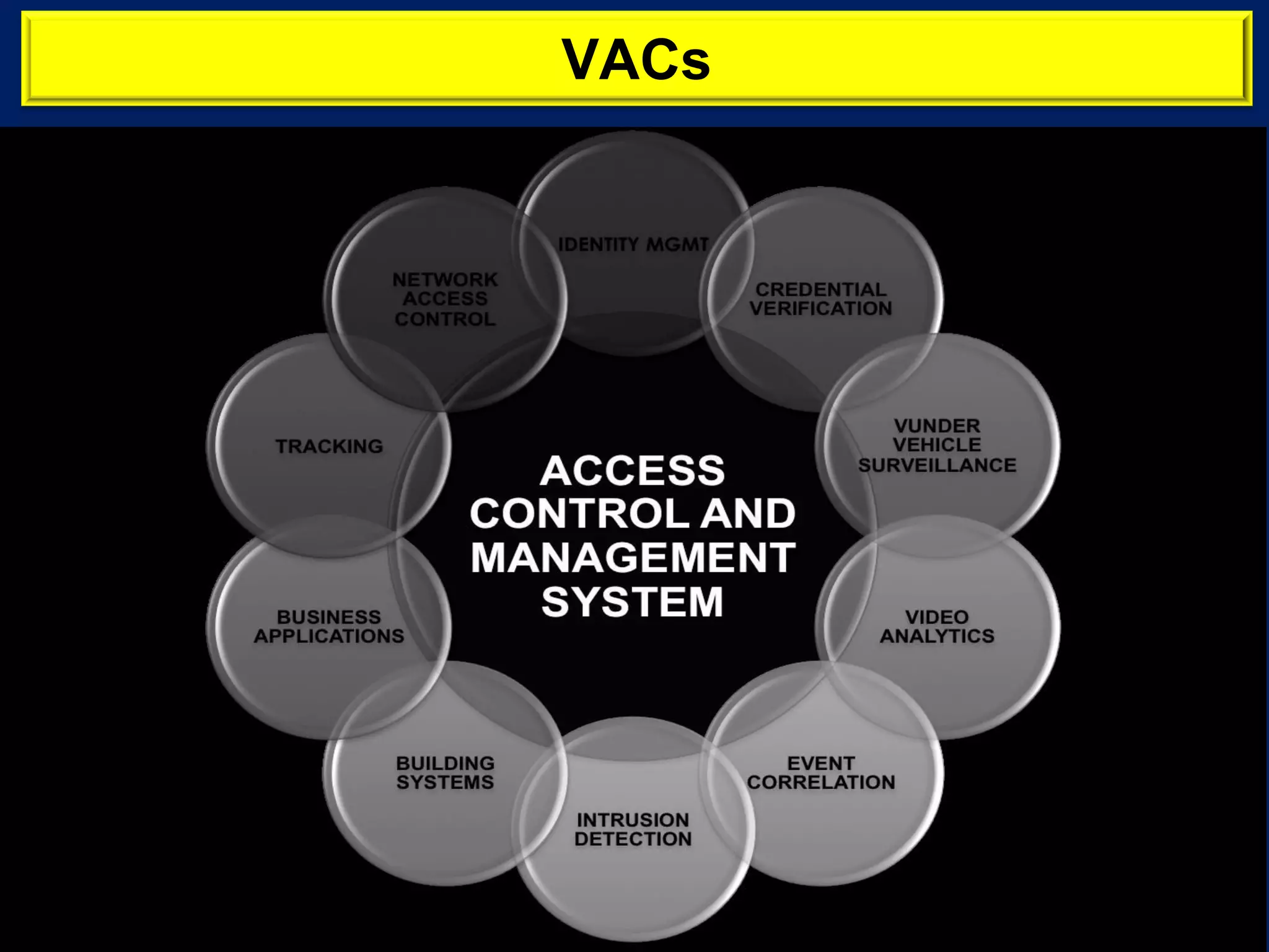 Public Awareness on Defense Against IEDs (Improvised Explosive Devices ...