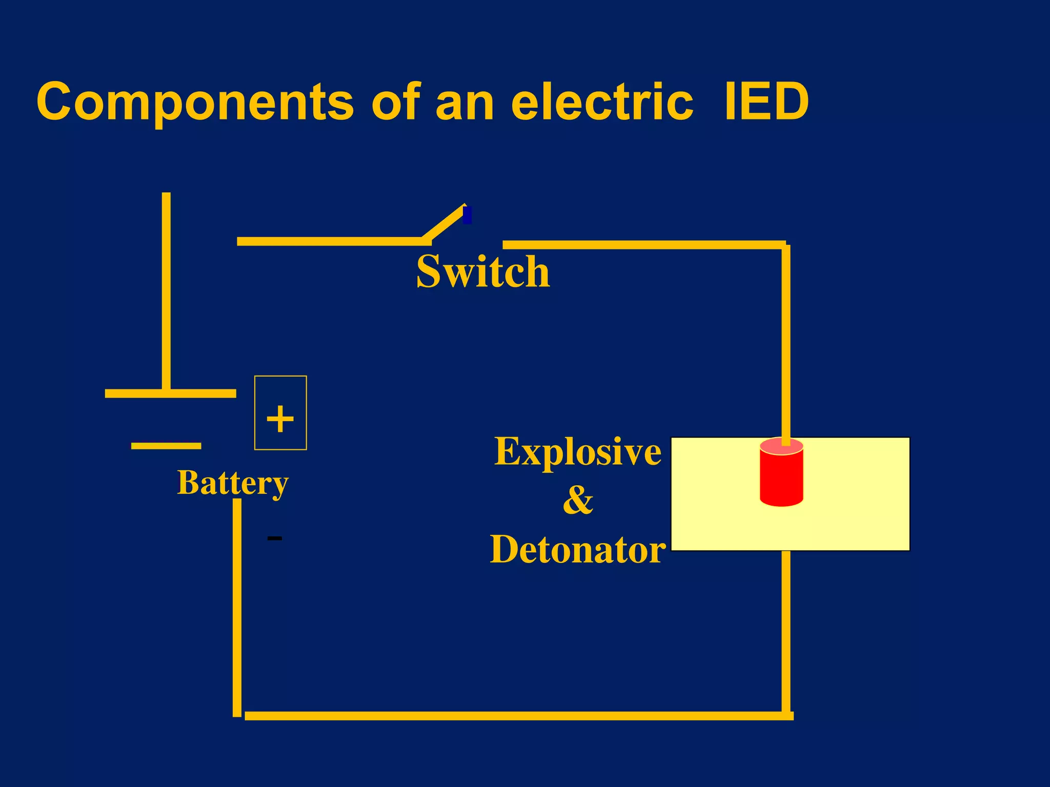 Public Awareness on Defense Against IEDs (Improvised Explosive Devices ...