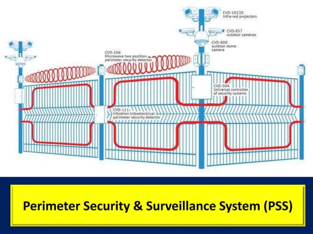 Public Awareness on Defense Against IEDs (Improvised Explosive Devices ...