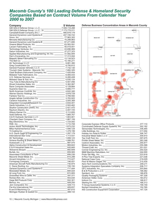 Defense Cluster Macomb County, Detroit Region | PDF