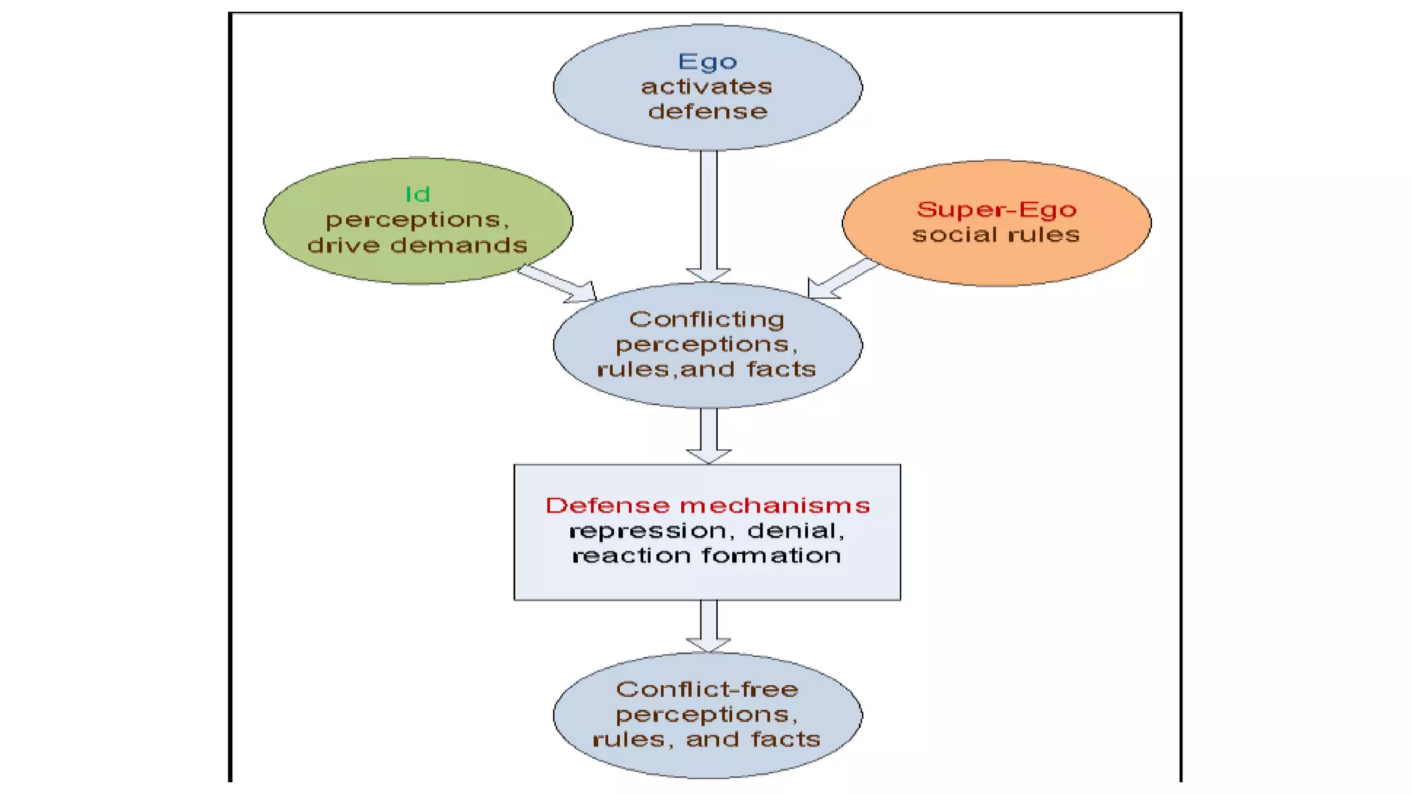 Defense coping mechanisms .pptx