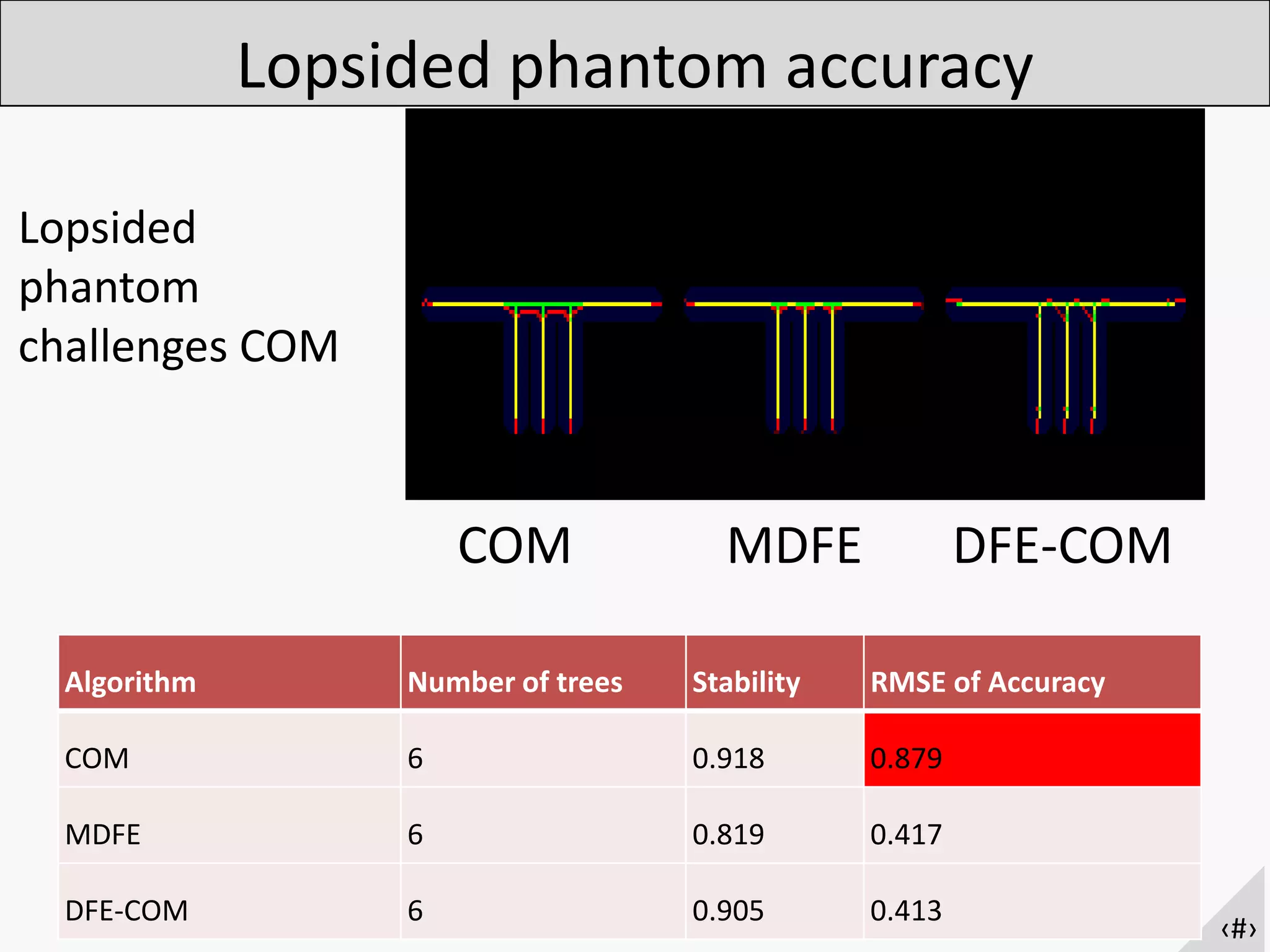 Arterial tortuosity measurement system | PPTX