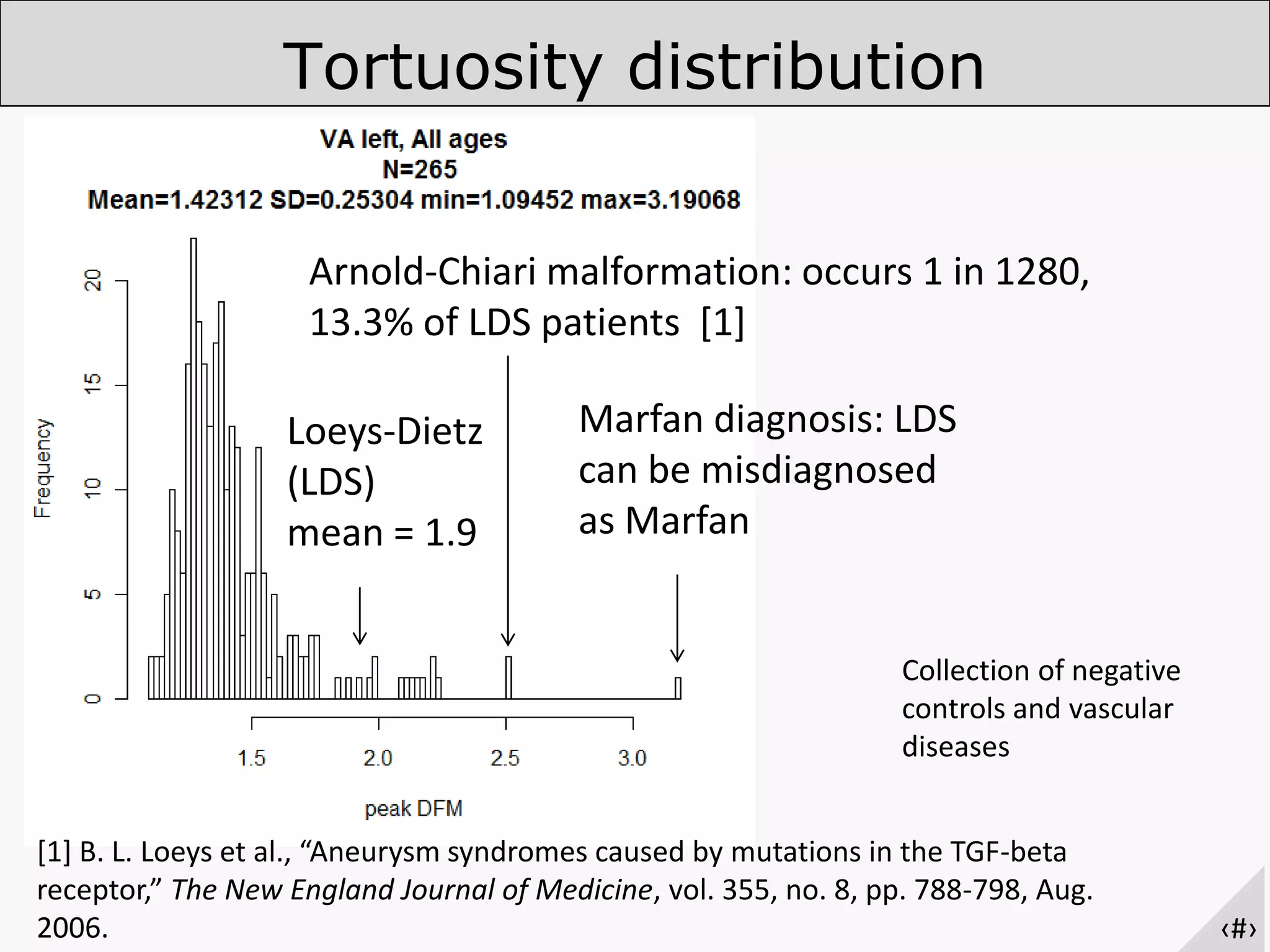 Arterial tortuosity measurement system | PPTX