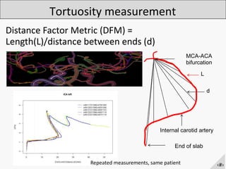 Arterial tortuosity measurement system | PPTX