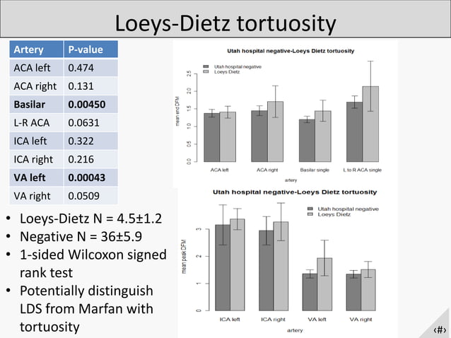 Arterial tortuosity measurement system | PPTX