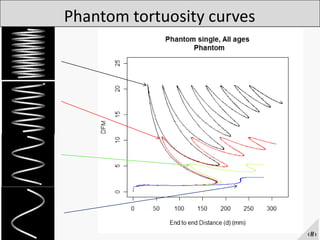 Arterial tortuosity measurement system | PPTX
