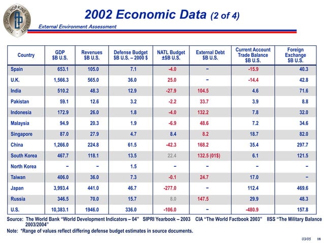 Defense Economics.ppt