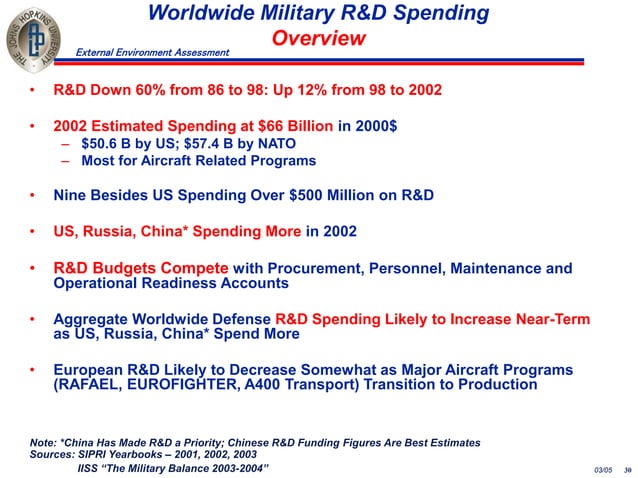 Defense Economics.ppt