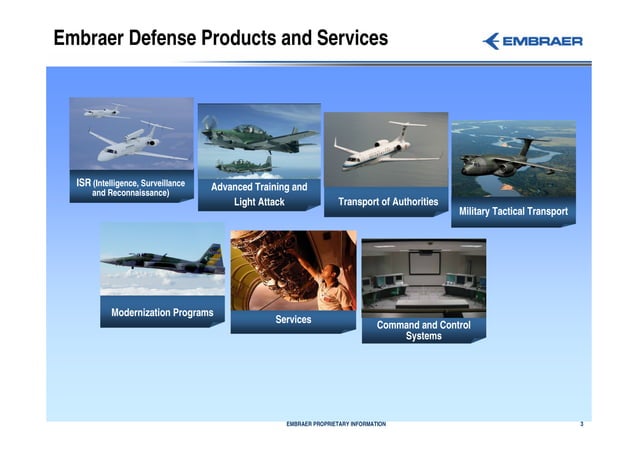 Defense embraer day 2010 10_29 | PPT